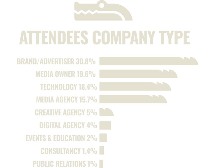 Cairns Crocodiles 2026 Early birds - Cairns Crocodiles